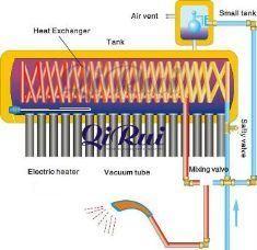 150 200 300 Liter Drinkable Quality Water Thermal Pressurized Solar Water Heater