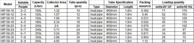 100L150L 200L 250L 300L Rooftop Passive Integrated Solar Heater