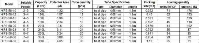 100L150L 200L 250L 300L Rooftop Passive Termas Solares