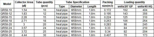 24 mm Big Head Heat Pipe Vacuum Tube Solar Collector