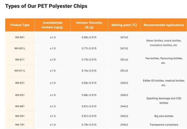 Bottle Grade Virgin Polyester Chip Pet Resin Chips