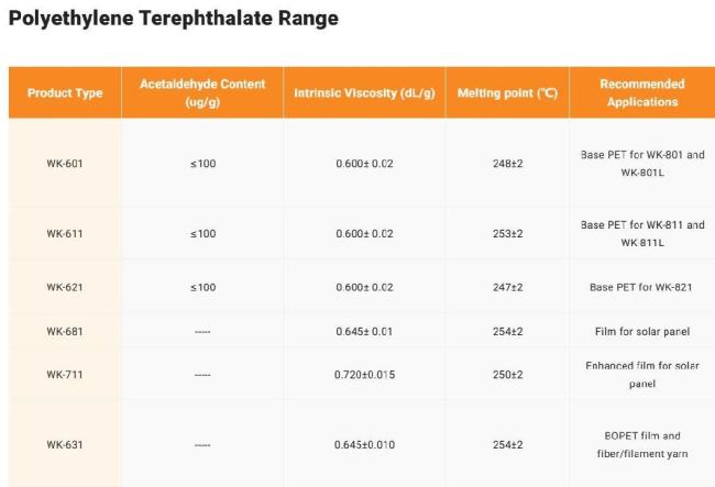 Bottle Grade Virgin Polyester Chip Pet Resin Chips
