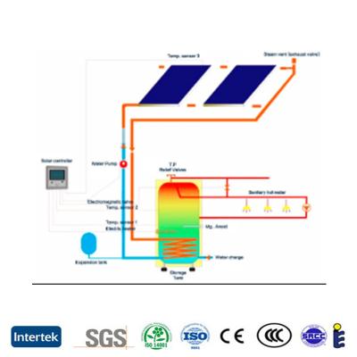 Cina 87psi Collettore piatto separato pressurizzato riscaldamento solare caldaia acqua personalizzazione in vendita