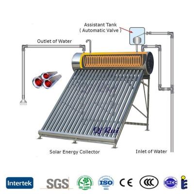 Cina 240L miglior sistema di acqua solare integrato per la casa con componenti collettore tubo di vuoto di vetro in vendita