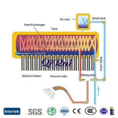 China Op maat gemaakte zonneboilers met een compacte structuur en op maat gemaakte aanvragen Te koop