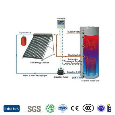 Cina Personalizzazione 100L 200L 300L 1000L Sistema di caldaia solare separato di riscaldamento dell'acqua in vendita