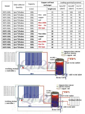 Cina Scaldabagno ad energia solare a pressione HSP-58 100L 150L 200L Split Vacuum Tube Heat Pipe in vendita