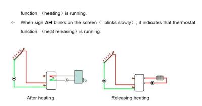 China Split Pressure Solar Water Heating System Solar Collector Controller Sr868c8 AC100-240V50-60Hz for sale