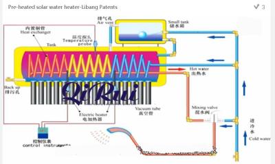 China 150liter 300liter Drinkable Solar Water Heater System with Assistant Tank for sale