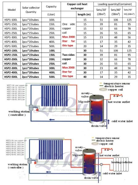 Quality Heat Pipe Vacuum Tube Split Solar Hot Water Heating System for sale