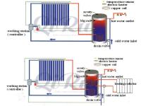 China Split Pressurized Solar Water Heater Tank 300L Stainless Steel CE Solar Keymark for sale