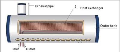 China Integrated Copper Coil Pressurized Solar Water Heater with Solar Keymark En12976 for sale