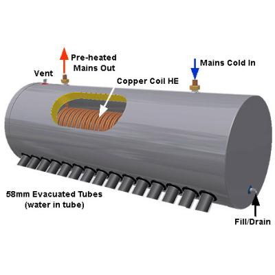China 200L 300 Liter Pre-Heated High Pressure Solar Geyser Water Heater with Copper Coil Inside The Tank for sale