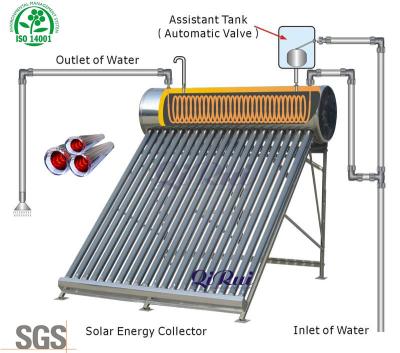China New 150L 200L 240L 300L Water System All Stainless Steel Pressurized Solar Hot Water Heating Heater with Copper Pipe for sale