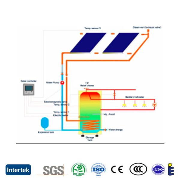 Quality 2/2.5/3 Square Meter Pressurized Flat Plate Boilers Solares for sale