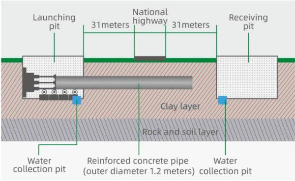 Quality Large Diameter Steel Jacking Pipe & Bored Pipe Spiral Sawh Steel Pipe for sale