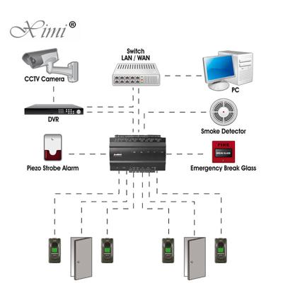 China Good Quality Fingerprint Access Control Panel ZK Inbio 260  Access Controller System Te koop