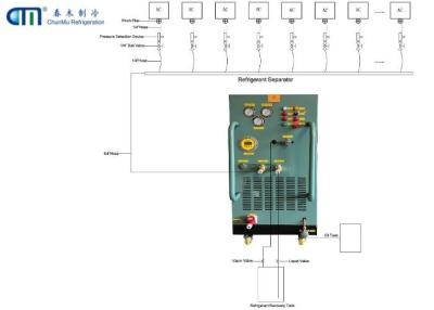 Cina Macchina di recupero industriale R22 R407C R134A Serie WFL per grandi sistemi HVAC in vendita