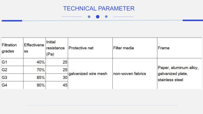 G4 Primary efficiency air filter G2 G3 EU2 EU3 EU4 low resistance washable primary filter