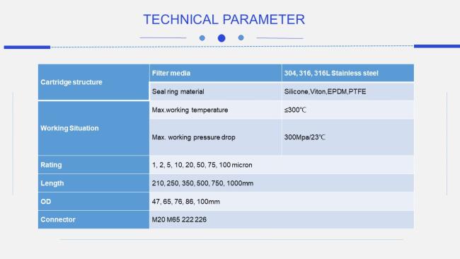 Stainless steel 316 melt polymer strainer oil pleated filter element for Industrial Chemical Plant