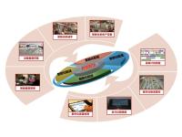China AGV RGV Logistics Software Systems OEM Intelligent Distribution System for sale