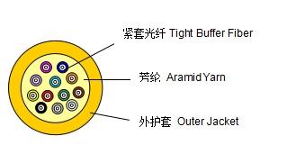 China Distribution fiber opitc  cable for sale