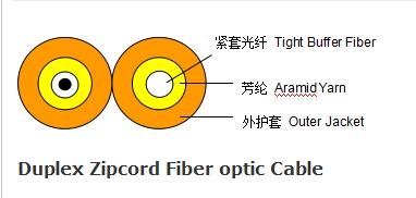 China Duplex Zipcord Fiber optic Cable for sale