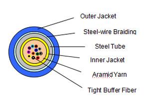 China Distribution Armored Fiber Optic Cable for sale