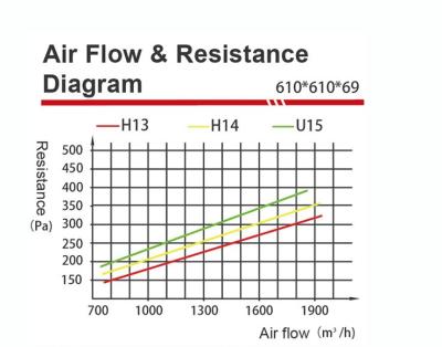 China FFU Fan Filter Unit HEPA Filter Replacement 22.6 X 22.6 Inch for Laminar Flow Hood for sale