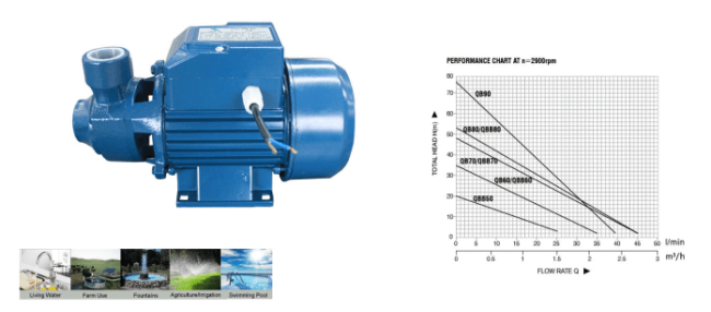 Peripheral pump