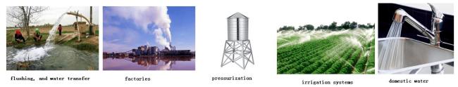self-priming pump
