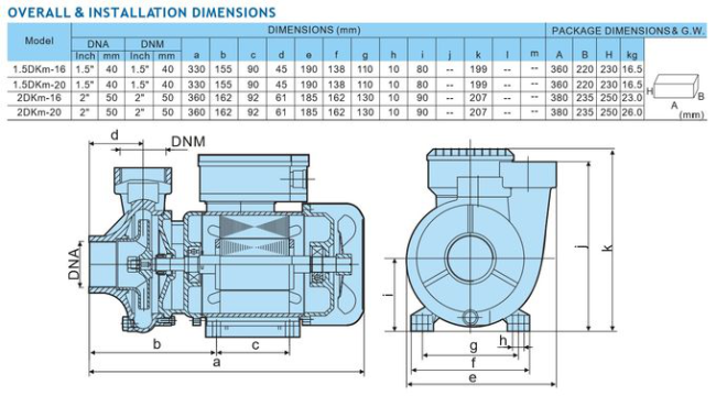 DKM water pump