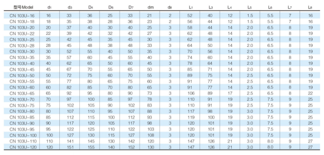 mechanical seal 103u