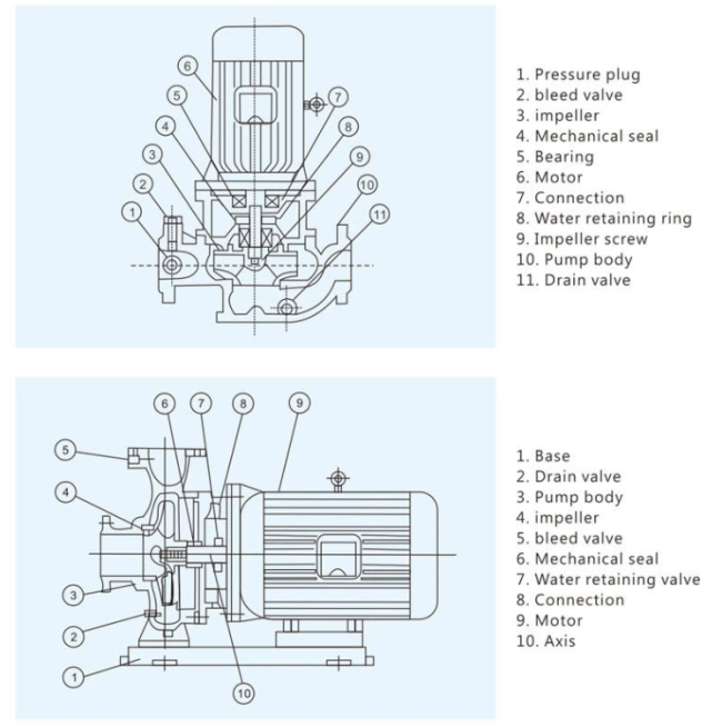 high-pressure in line pump