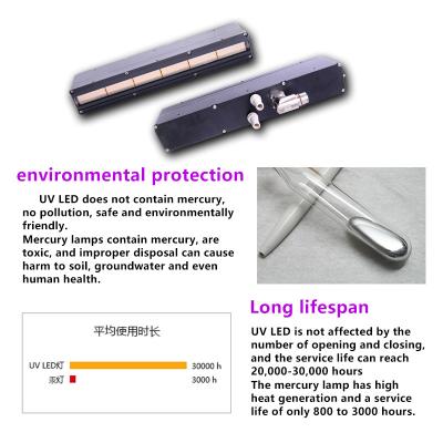 China Offsetprinter UV 1200W 395nm LED Waterkoelingsmethode 12W/cm2 Uithardingssysteem voor belichtingsmachines Te koop