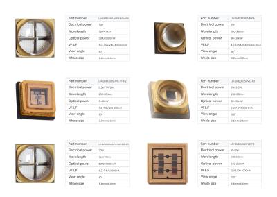 China Custom Uva Uvb Uvc Led Lamp Uvc 285NM 395NM 405NM Led Light Uv Led Curing System High Power for sale