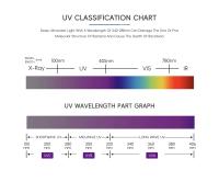China 365nm 10W UV LED Chip UVA LED Module for 3D Printer Curing and Offset Printing for sale