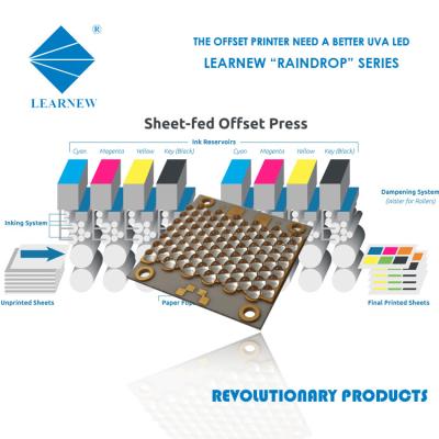 中国 5000mA 3535 LEDの破片200W 395nm紫外線LEDの破片22*35MM 販売のため