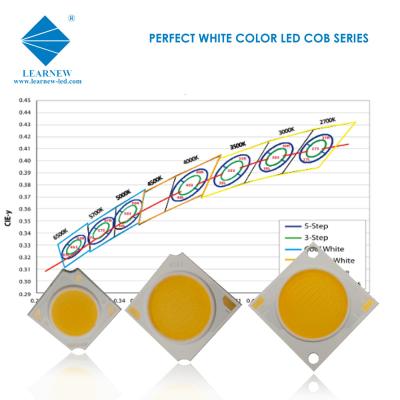 China 12W 24W 36W 2700K-6000K 1919series White Full Spectrum SMD COB LED Chip for sale
