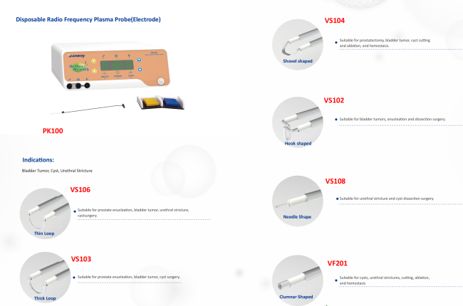 Hysteromyomectomy Gynecology Surgery Gyn Probe For Deep Tissue Resection Repair Scars