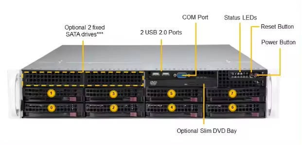 Server power specifications