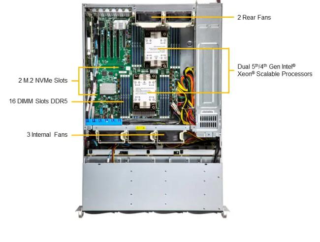 Supermicro SuperServer SSG-631E-E1CR16L rear view
