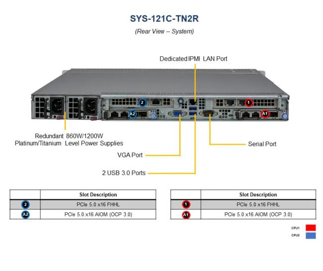 Supermico SuperServer SYS-611C-TN4R rear view