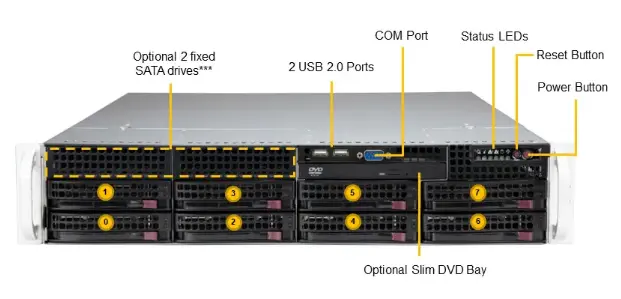 Supermicro SSG-2029P-E1CR24H server rear view