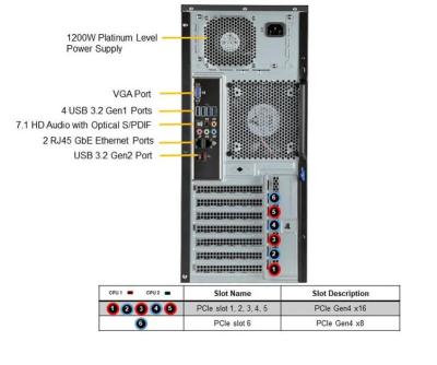 중국 Supermicro 컴퓨터 랙 서버 SYS-730A-I 궁극적인 워크스테이션 솔루션 판매용