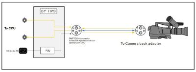 China Hybrid Camera Cable power supply unit  Hybrid Power Supply Unit for sale