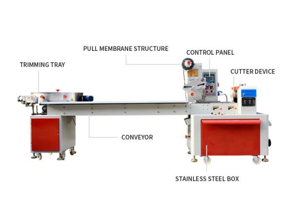 Quality High Speed Hard Candy Packaging Machine , Automatic Soft Candy Wrapping Machine for sale