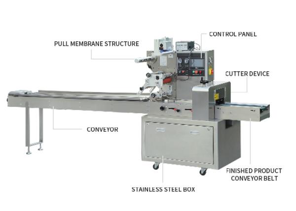 Quality Automatic Horizontal Packing Machine 2.8KW 220V Cookies Packing Machine for sale