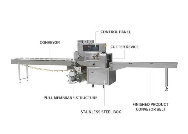 Quality Disposable Hotel Towel Packing Machine Easy Operate Plastic Slipper Packing for sale