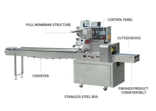 Quality High Speed Pen Packing Machine , Horizontal Pencil Packing Machine 2.8KW for sale